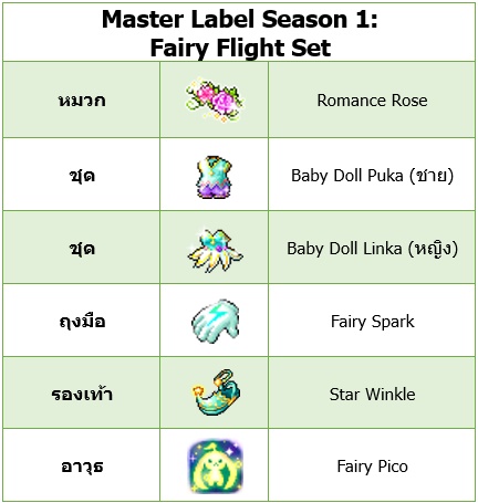 [ประกาศ] Master Label Season 1: Fairy Flight Set!