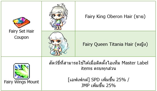 [ประกาศ] Master Label Season 1: Fairy Flight Set!
