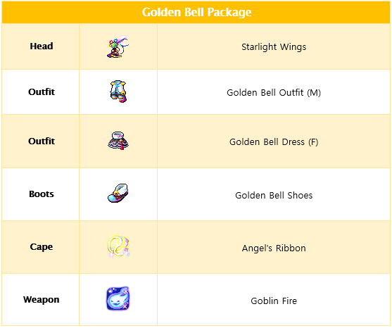 อัพเดท New Style Set Updated – Golden Bell Package