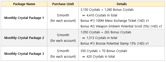 (Sale Ended) February Monthly Crystal Package