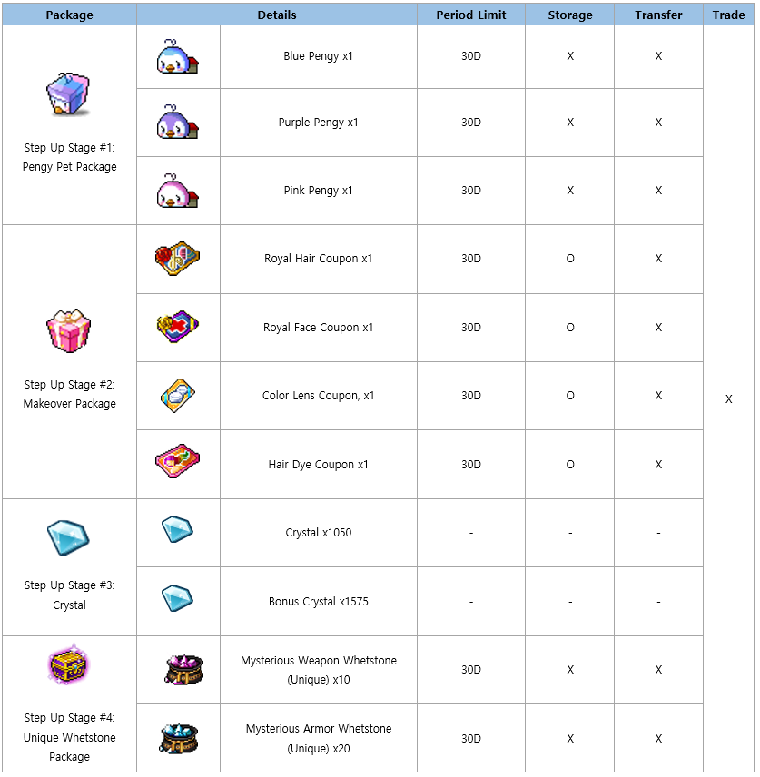 (Sale Ended) Step Up Package (Updated)