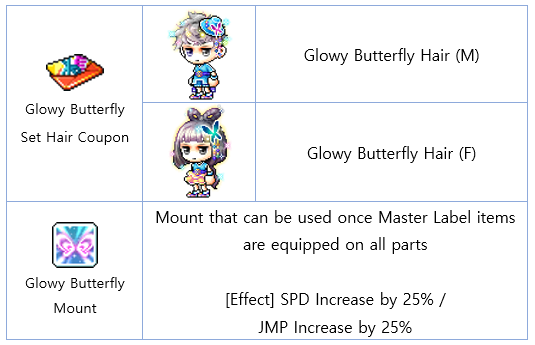 [ประกาศ] Master Label Season 2: Glowy Butterfly Set!