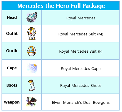 (Sale Ended) Hero Style Package Updated! – Mercedes the Hero Full Package