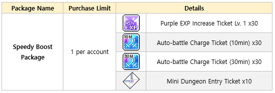 (Sale Ended) Speedy Boost Package