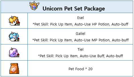 Buff Pet Package Update – Unicorn Pet Set!