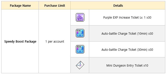 Speedy Boost Package