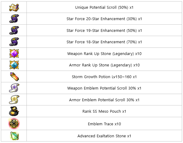 May Second Golden Apple Sales