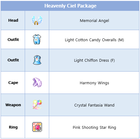 May New Style Set Updated! – Heavenly Ciel Package