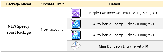 (Sale Ended) NEW Speedy Boost Package