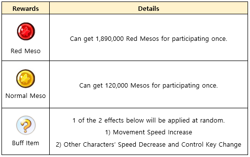 🎈 Attack, Attack! Red Meso Shower Event
