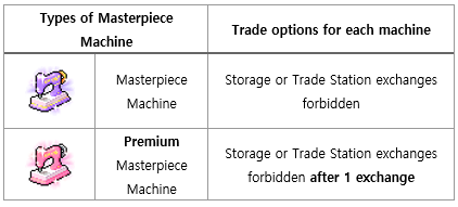 Master Label Season 3 & Illusory Fabric Package