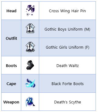 Master Label Season 3 & Illusory Fabric Package