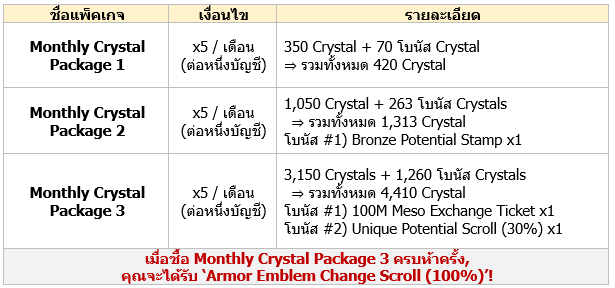 แพ็คเกจคริสตัลเดือนสิงหาคม August Monthly Crystal Package
