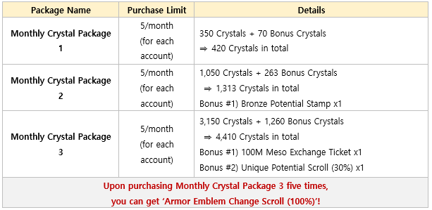 (Sale Ended) August Monthly Crystal Package
