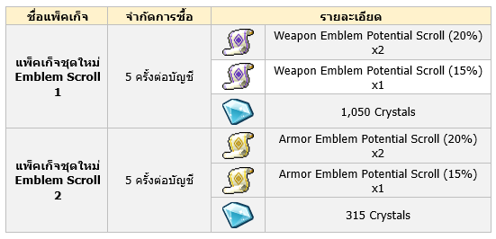 แพ็คเกจชุดใหม่ Emblem Potential Scroll