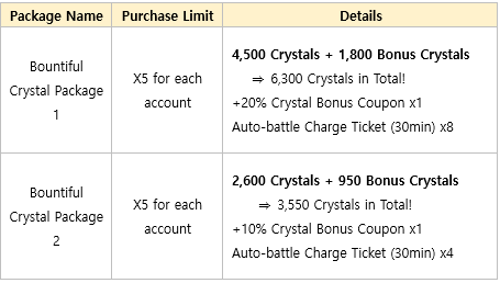(Sale Ended) Bountiful Crystal Package