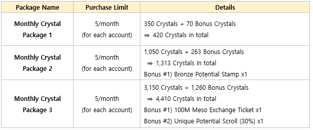 (Sale Ended) October Monthly Crystal Package