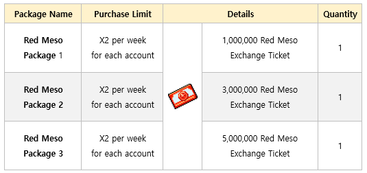 Maple Red Meso Package