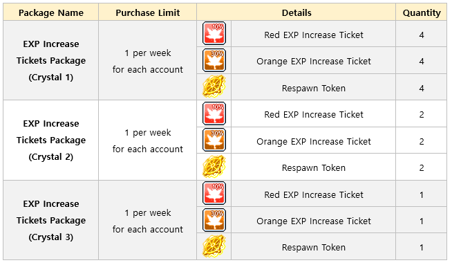 EXP Increase Tickets Maple Package (Updated)