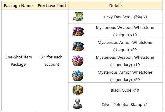 (Sale Ended) One-Shot Item Package