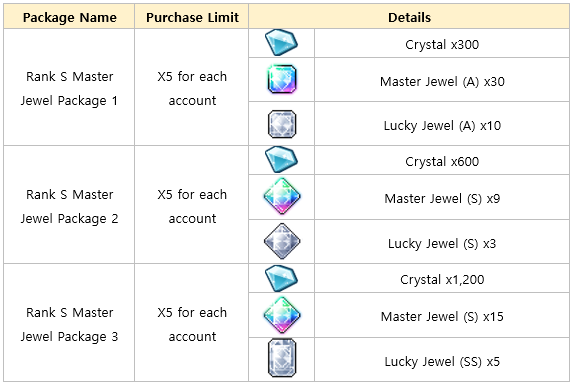 (Sale Ended) Rank S Master Jewel Package