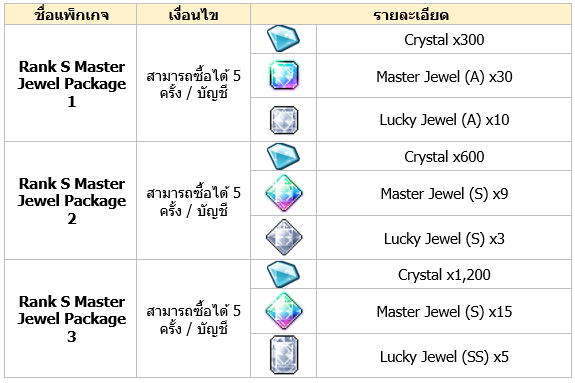 Rank S Master Jewel Package