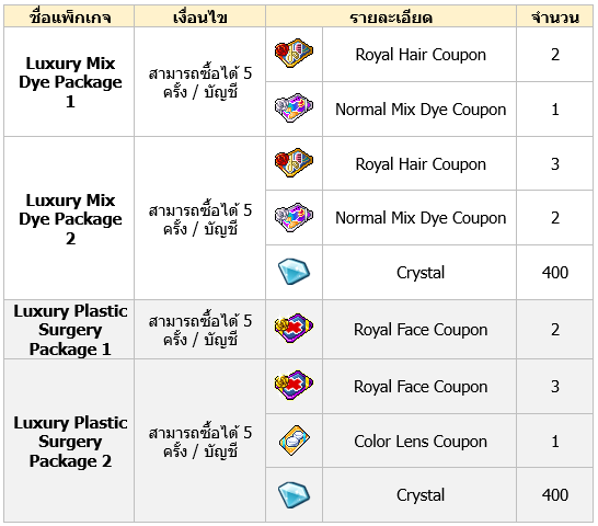 🎨 Luxury Mix Dye & Plastic Surgery Package