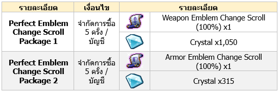 🌟 100% Perfect Emblem Change Scroll Package