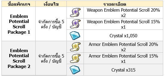 💪 Emblem Potential Scroll Package