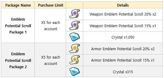 (Sale Ended) Emblem Potential Scroll Package