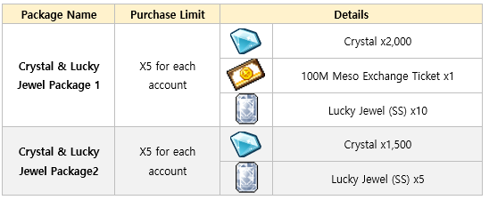 (Sale Ended) Crystal & Lucky Jewel Package