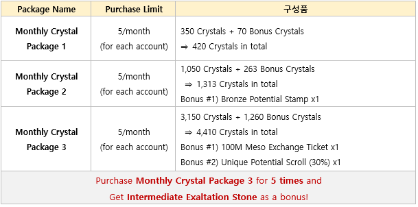 (Sale Ended) December Monthly Crystal Package