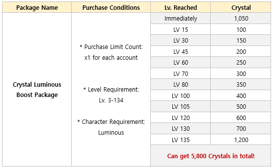 (Sale Ended) Crystal Luminous Boost Package