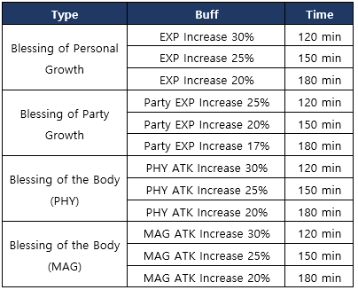 🎄 Today’s Fortune