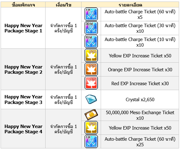 🎇 Happy New Year Step Up Package