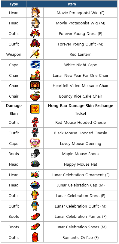 (Ended) Lunar New Year Draw