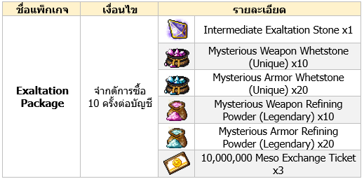 ⏏️ แพ็กเกจยกระดับ และ Exalt Fail Count Reduction Scroll Package
