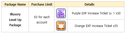 (Sale Ended) Illusory Level Up Package