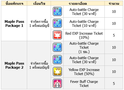 🏃 Maple Pass Package