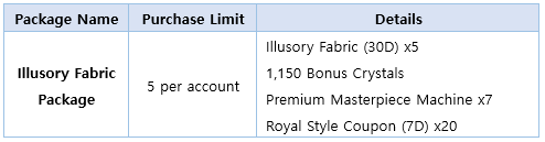 Master Label Season 4 & Illusory Fabric Package