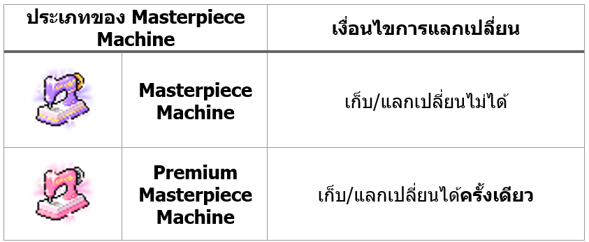 ️ Master Label Season 4 และ Illusory Fabric Package