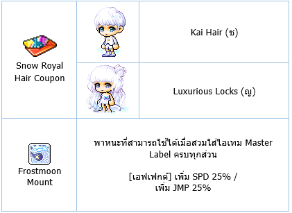 📍 PATCH NOTES วันที่ 13 กุมภาพันธ์ 2020