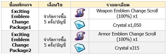 Exciting Emblem Change Package