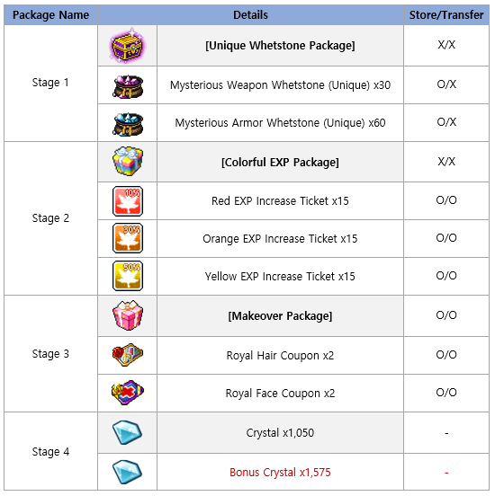 (Sale Ended) Step Up Package