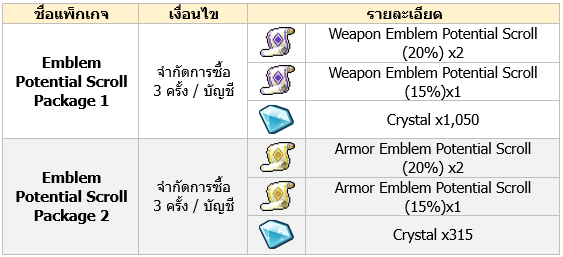 🛒 อัปเดตร้านค้าแพ็กเกจวันที่ 4 มิ.ย.