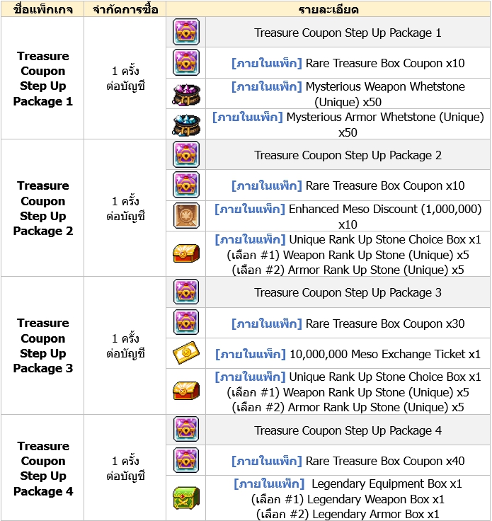 🛒 อัปเดต Package Shop วันที่ 15 เมษายน!