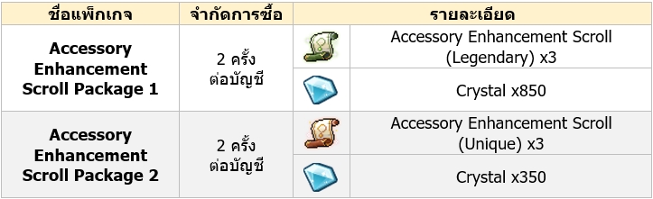 🛒 อัปเดต Package Shop วันที่ 5 เม.ย.