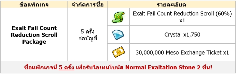 🛒 อัปเดต Package Shop วันที่ 5 เม.ย.