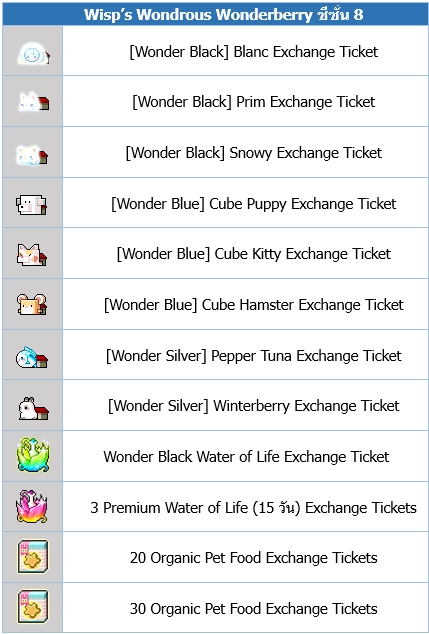 Wisp’s Wondrous Wonderberry ซีซั่น 8